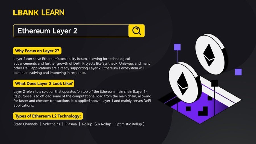 Unlocking Ethereum’s Next Level with Layer 2 Solutions! 🔓 Unlocking Ethereum’s Next Level with Layer 2 Solutions! 🔓