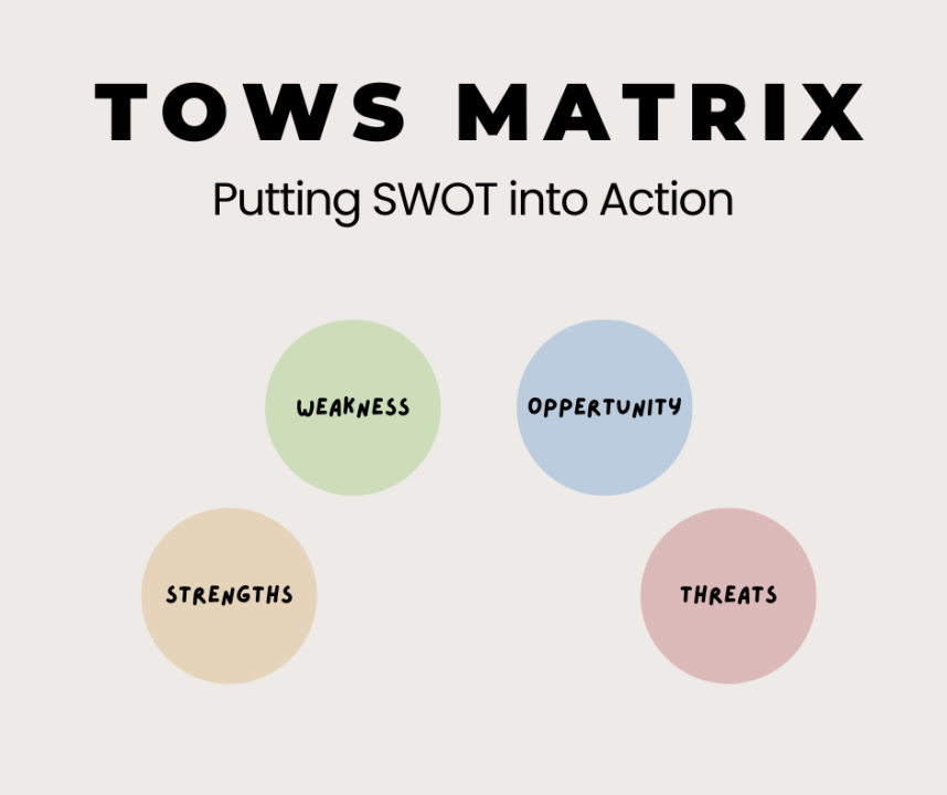 TOWS Matrix: Putting SWOT into action | Abhisek Panda TOWS Matrix: Putting SWOT into action | Abhisek Panda