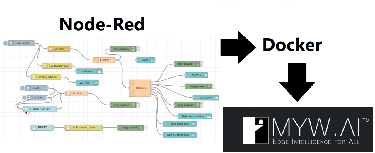 Getting started with Node-Red under Docker Getting started with Node-Red under Docker