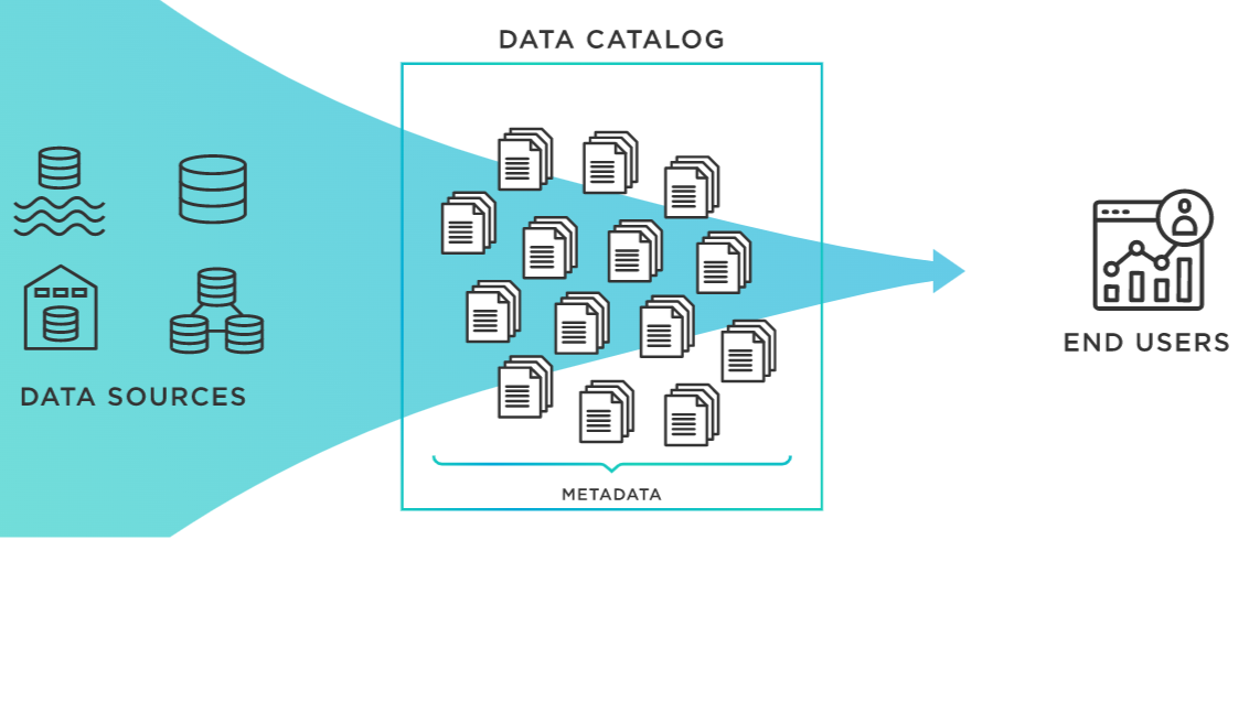 Open Metadata vs. DataHub: Choosing the Right Data Catalog Tool for ... Open Metadata vs. DataHub: Choosing the Right Data Catalog Tool for ...