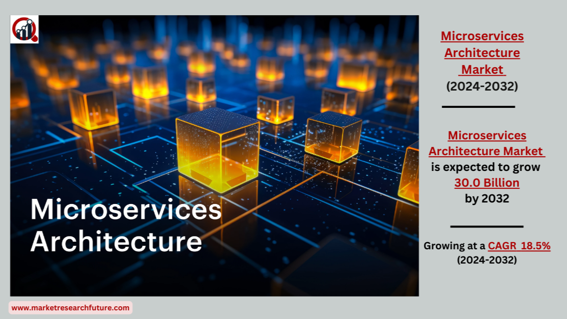 Unlocking Potential: How Microservices Architecture Will Drive USD 30 ... Unlocking Potential: How Microservices Architecture Will Drive USD 30 ...