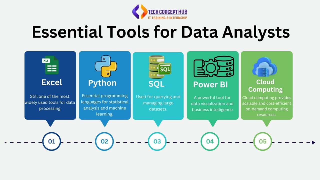 The Growing Demand for Data Analysts in India and Essential Skills to ... The Growing Demand for Data Analysts in India and Essential Skills to ...