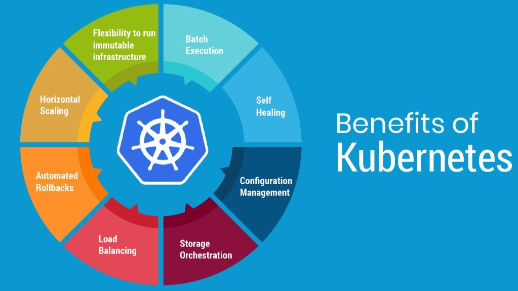 Kubernetes: Benefits & Key Components Kubernetes: Benefits & Key Components