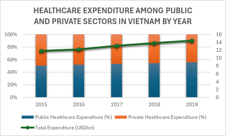 Private Healthcare Sector in Vietnam Private Healthcare Sector in Vietnam