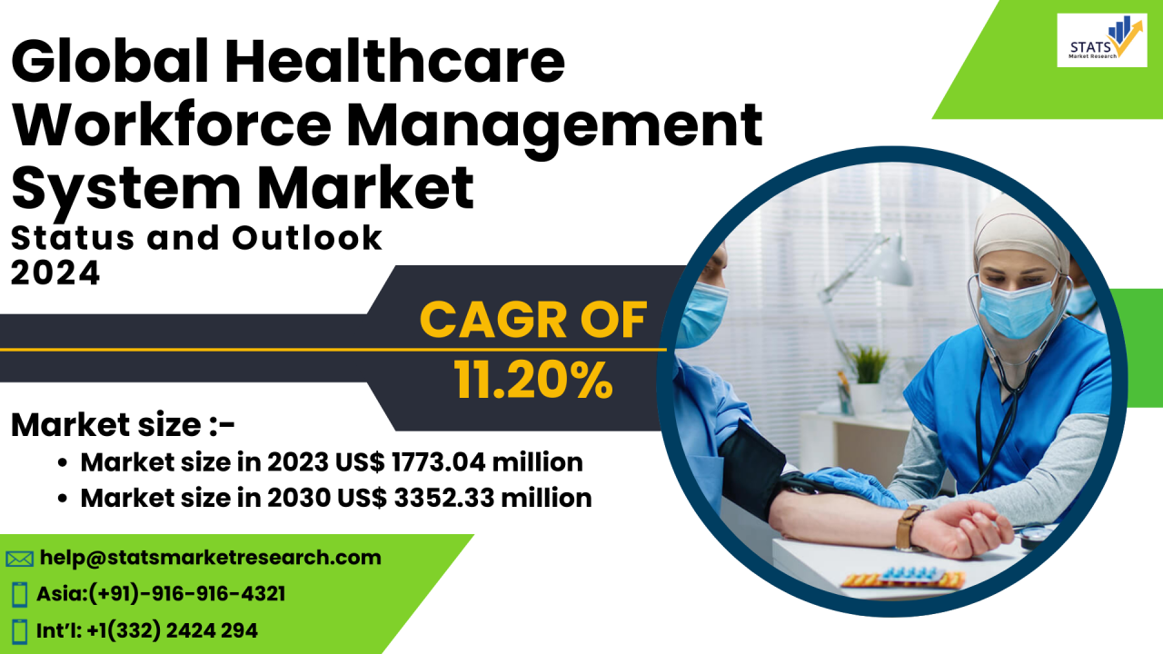 Global Healthcare Workforce Management System Market Research Report ... Global Healthcare Workforce Management System Market Research Report ...