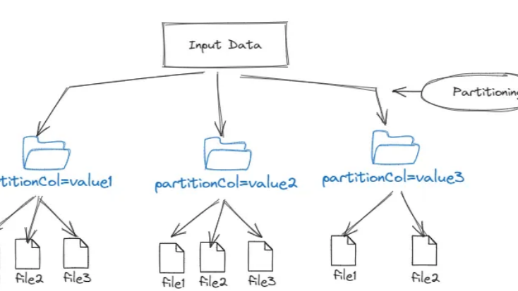 Optimizing Big Data Queries in Apache Spark: The Impact of Registering ... Optimizing Big Data Queries in Apache Spark: The Impact of Registering ...
