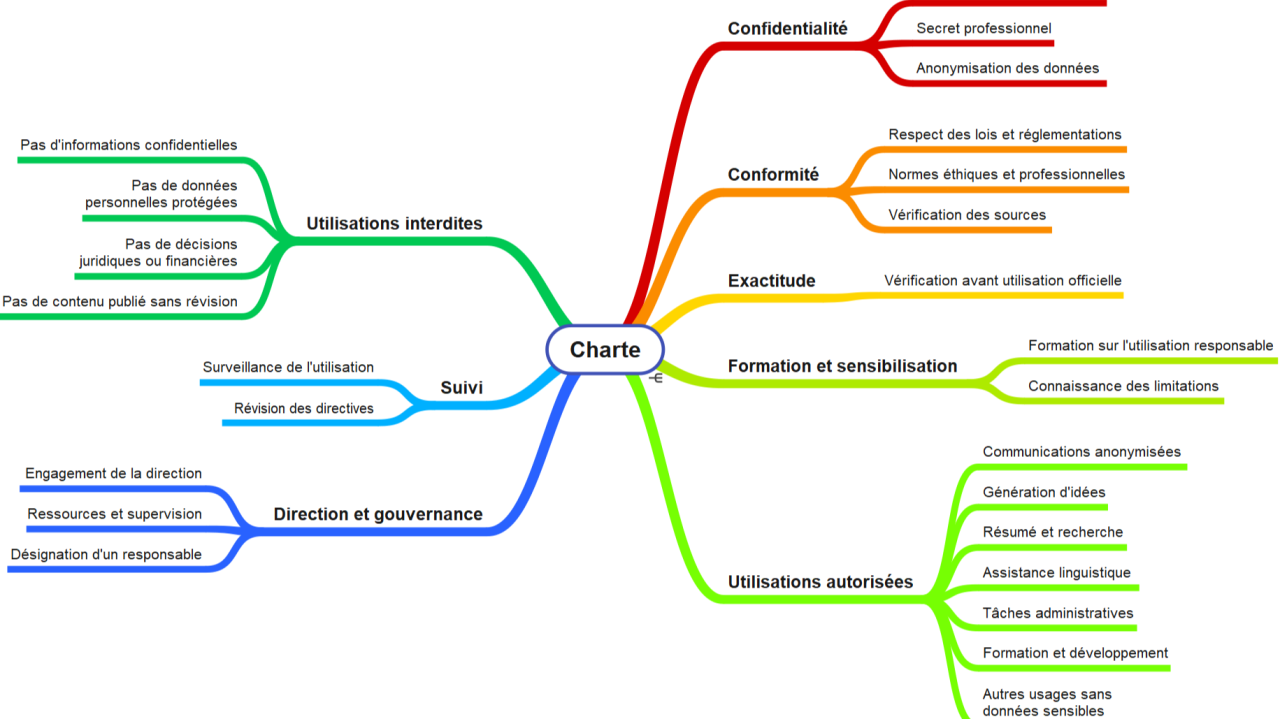 Charte d'utilisation de ChatGPT en entreprise Charte d'utilisation de ChatGPT en entreprise