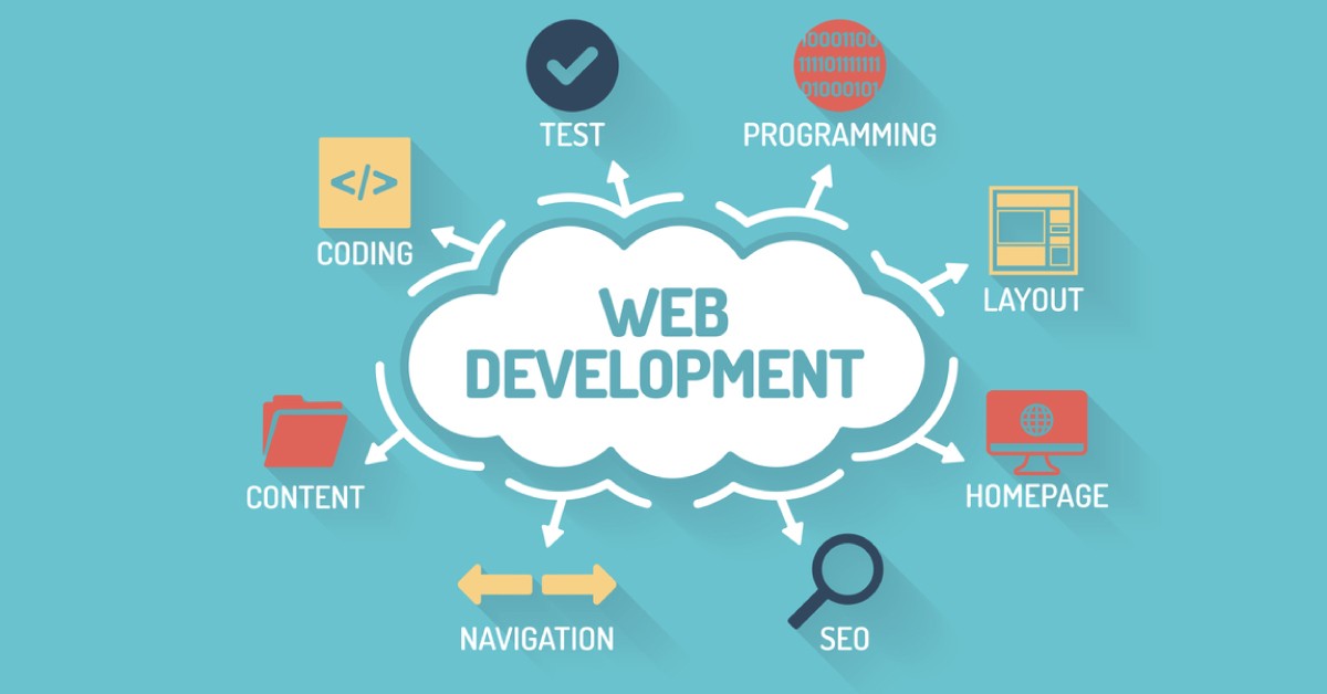 Web Development Latest Trends and misconceptions In a Nutshell (2022) Web Development Latest Trends and misconceptions In a Nutshell (2022)