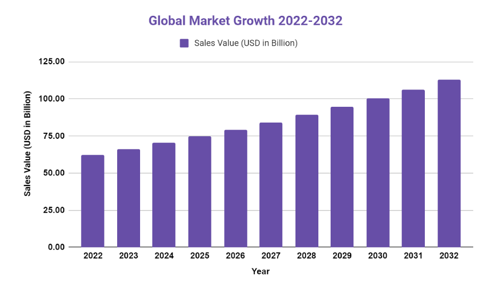 Enhancing Security and Streamlining Operations: The Growing Demand for ... Enhancing Security and Streamlining Operations: The Growing Demand for ...