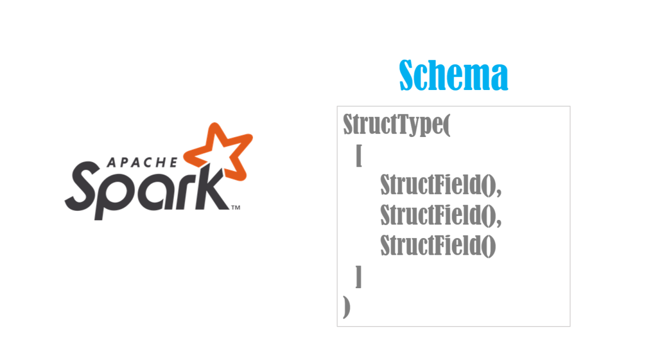 Spark Series Part 5 – Understanding StructType, StructField, and DDL in ... Spark Series Part 5 – Understanding StructType, StructField, and DDL in ...