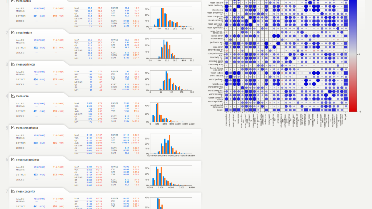 Exploring the Sweetviz Library: Enhancing Data Visualization in Tumor ... Exploring the Sweetviz Library: Enhancing Data Visualization in Tumor ...