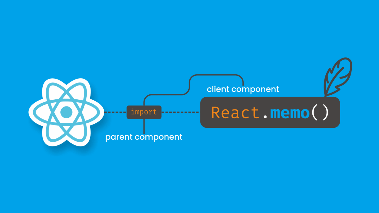 React.memo uma ferramenta poderosa do Reactjs. React.memo uma ferramenta poderosa do Reactjs.