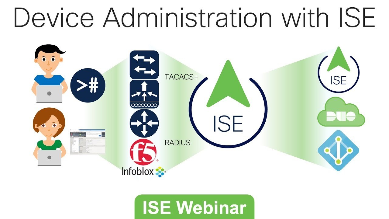 Cisco ISE TACACS Cisco ISE TACACS