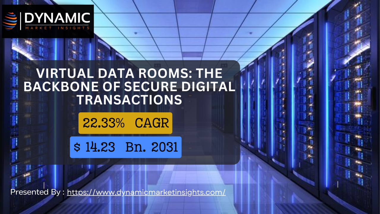 Virtual Data Rooms: The Backbone of Secure Transactions Virtual Data Rooms: The Backbone of Secure Transactions