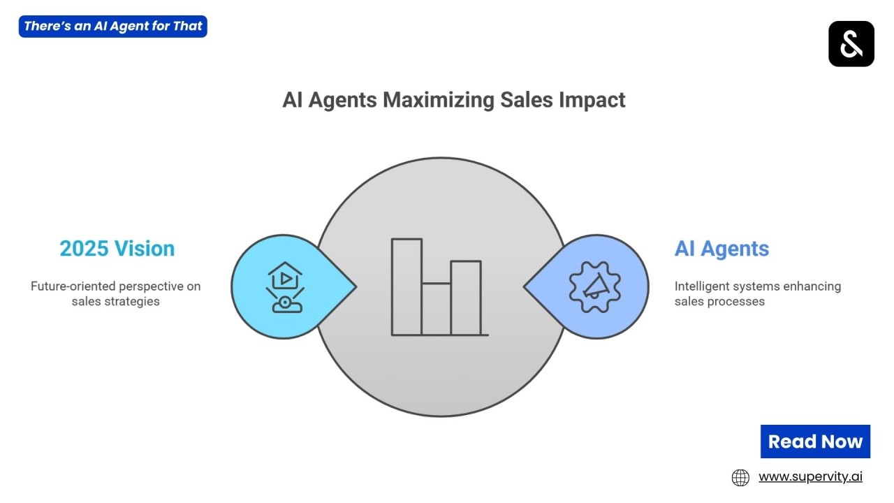 Maximizing Sales Impact: The Role of AI Agents in 2025 Maximizing Sales Impact: The Role of AI Agents in 2025