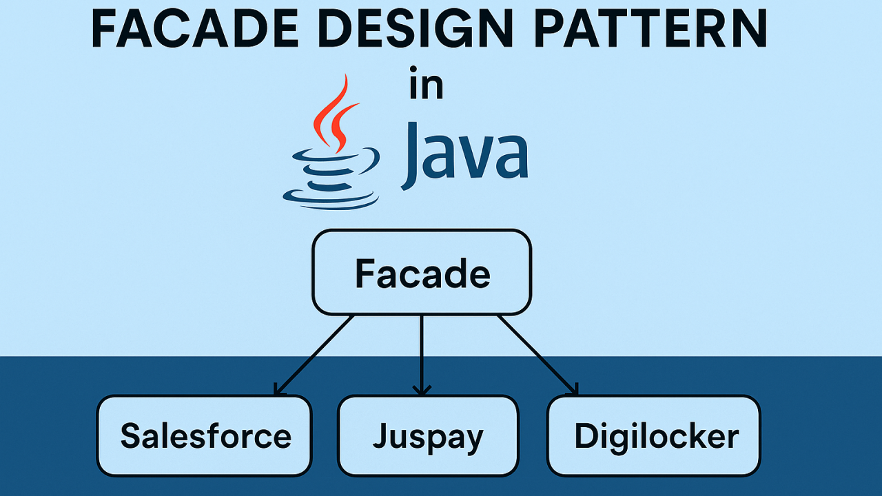 📺 Mastering the Facade Design Pattern in Java: Simplify Complex ... 📺 Mastering the Facade Design Pattern in Java: Simplify Complex ...