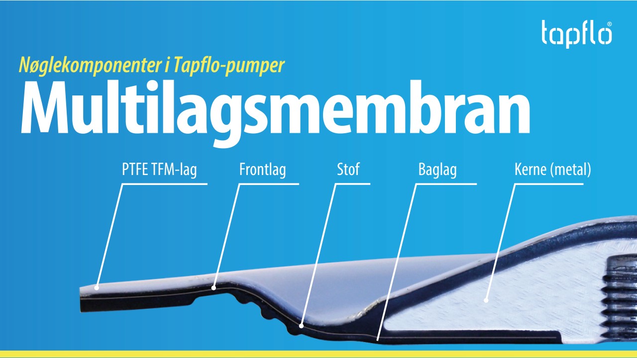 Membranpumper: Innovation og Effektivitet i Forskellige Indu Membranpumper: Innovation og Effektivitet i Forskellige Indu