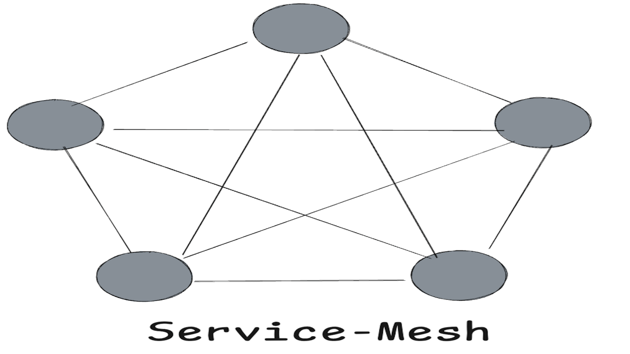 Intro to Service Mesh Intro to Service Mesh