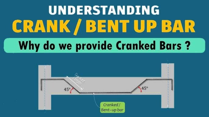Why Are Crank Bars Essential in Slab, Beams, and Columns? Why Are Crank Bars Essential in Slab, Beams, and Columns?