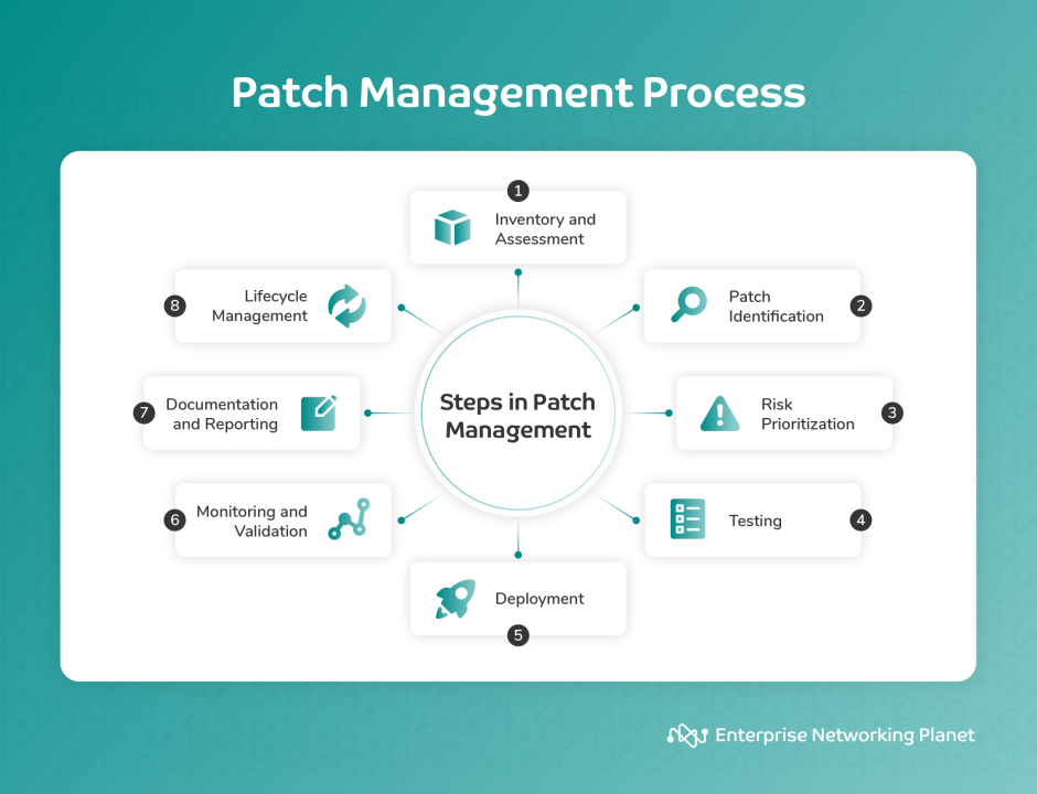 Key Components & Benefits of Patch Management Key Components & Benefits of Patch Management