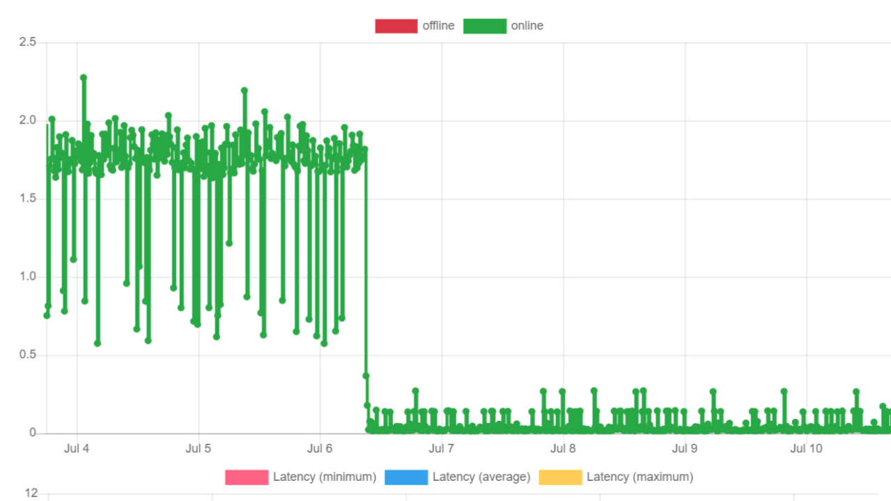 Unleashing WordPress Performance: Why ePanel with NGINX Outshines ... Unleashing WordPress Performance: Why ePanel with NGINX Outshines ...