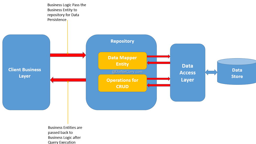 A Practical Introduction to the Repository Pattern with TypeORM A Practical Introduction to the Repository Pattern with TypeORM
