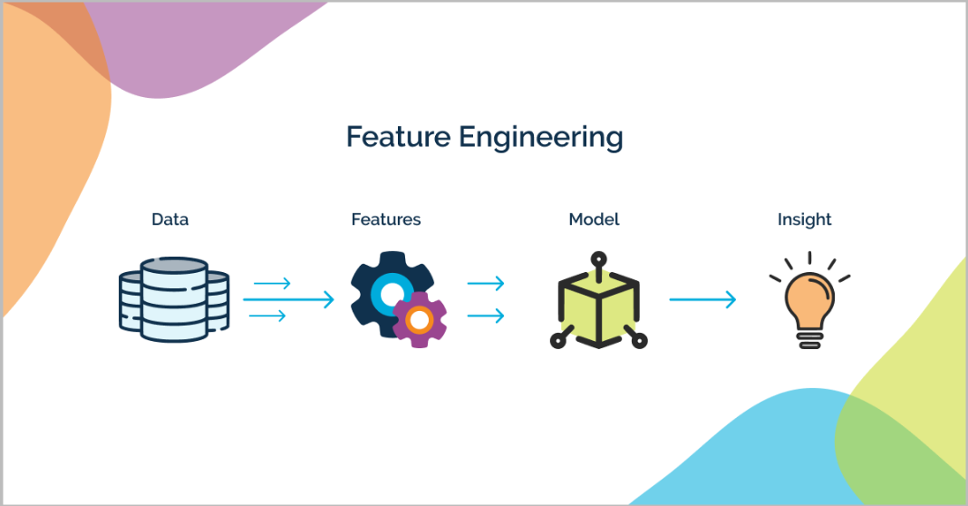 What is Feature Engineering What is Feature Engineering