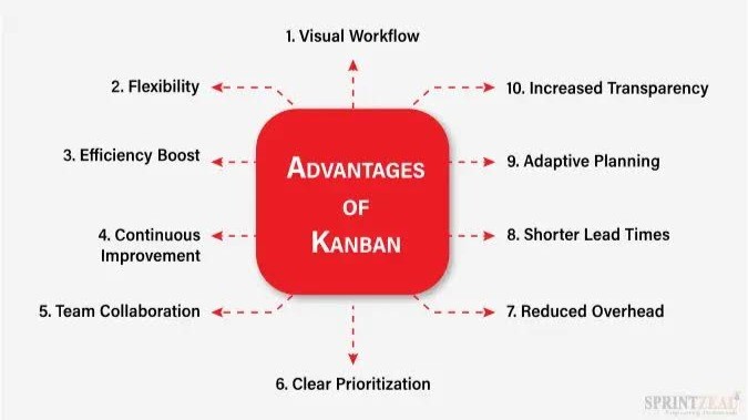 Mastering Kanban: Principles, Benefits, and Scrum vs. Kanban Comparison Mastering Kanban: Principles, Benefits, and Scrum vs. Kanban Comparison