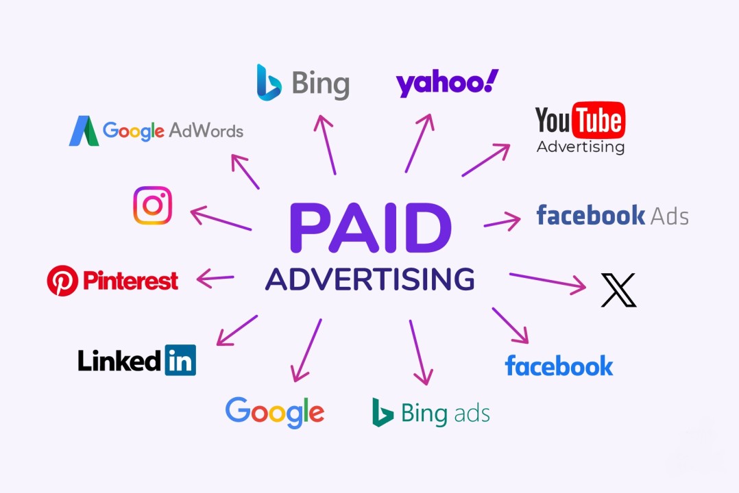 The Secrets to High-Converting Paid Ads That Boost Sales The Secrets to High-Converting Paid Ads That Boost Sales