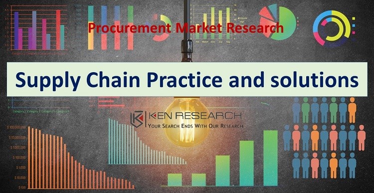 Procurement International Sourcing Strategy – Ken Research Procurement International Sourcing Strategy – Ken Research