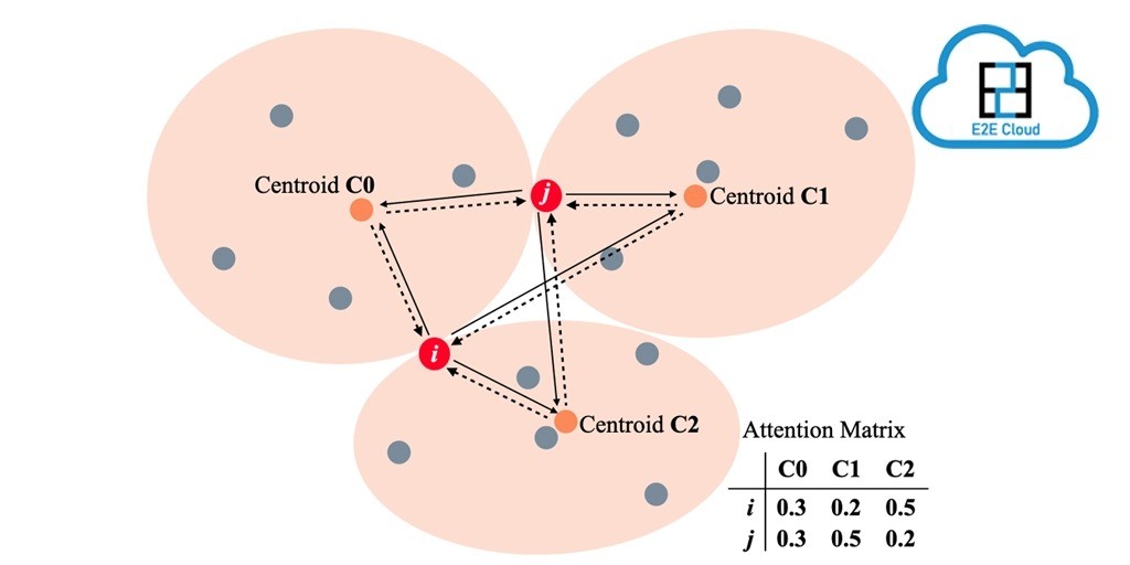 DKM Differentiable K-Means Clustering Layer for Neural Network Compression DKM Differentiable K-Means Clustering Layer for Neural Network Compression