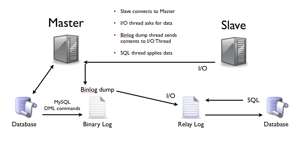 SETTING UP DATABASE REPLICATION IN MySQL SETTING UP DATABASE REPLICATION IN MySQL