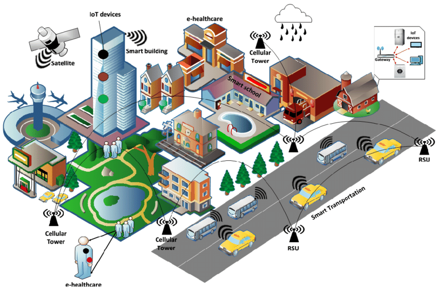 Revolutionizing the Internet of Things Industry: Embracing Digital ... Revolutionizing the Internet of Things Industry: Embracing Digital ...