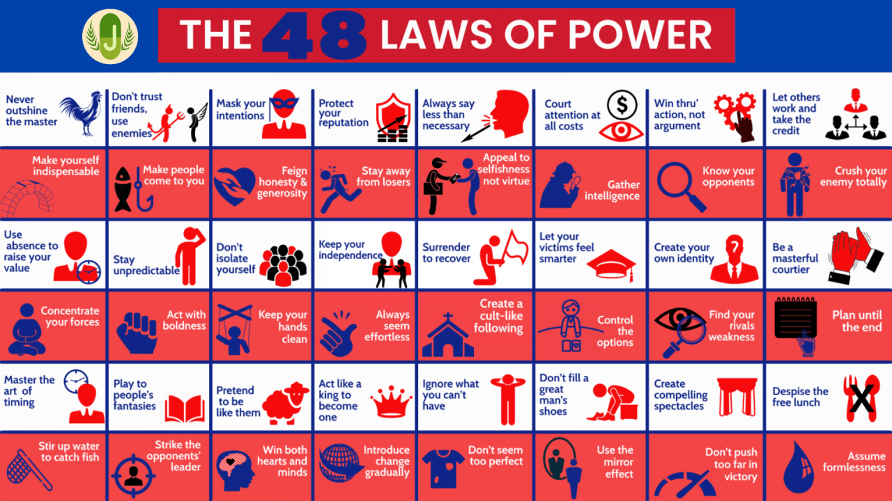 Navigating the Labyrinth of Power: Unveiling the Machiavellian Dynamics ... Navigating the Labyrinth of Power: Unveiling the Machiavellian Dynamics ...