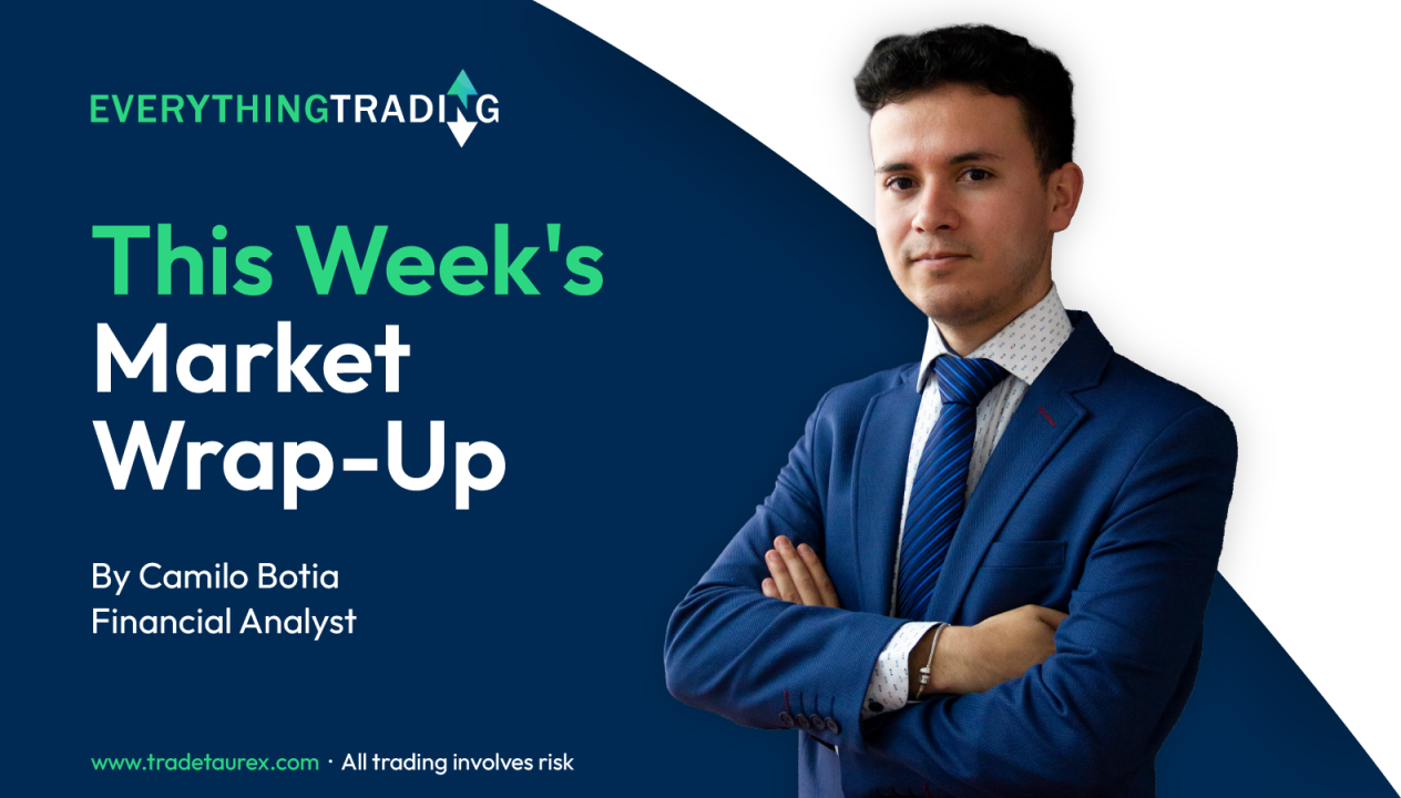 Weekly Market Recap Weekly Market Recap
