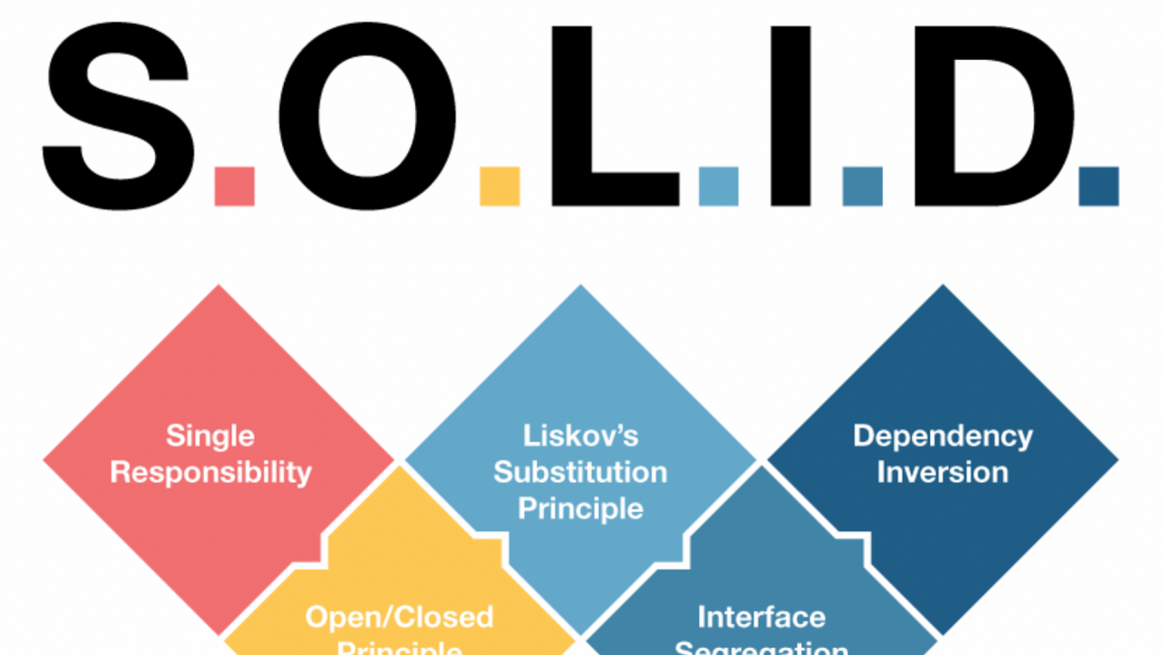 ๐ Mastering SOLID Principles for Clean, Scalable API Design ๐ Mastering SOLID Principles for Clean, Scalable API Design