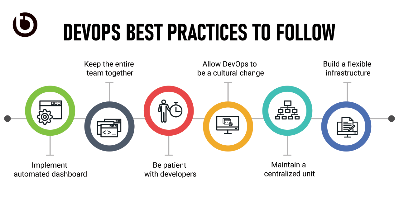 DevOps Best practices Every Company should Adopt DevOps Best practices Every Company should Adopt
