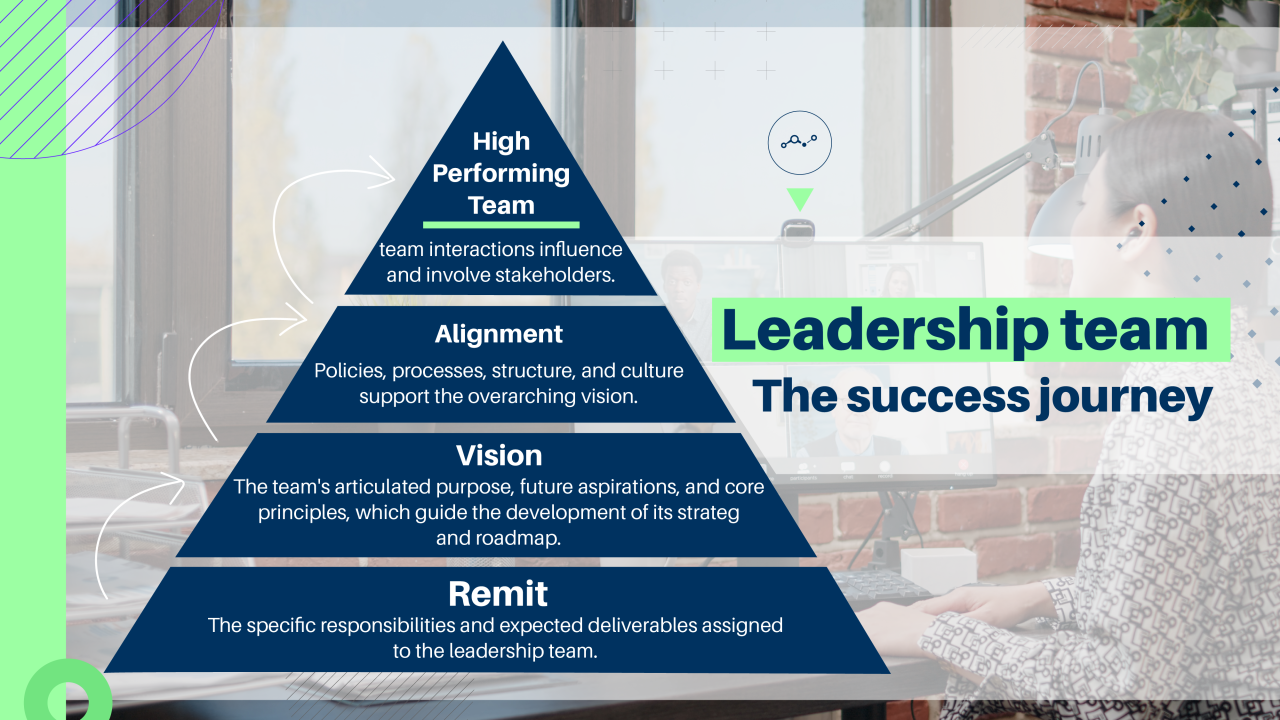 High-performing teams: Empowering agile leadership for sustained ... High-performing teams: Empowering agile leadership for sustained ...