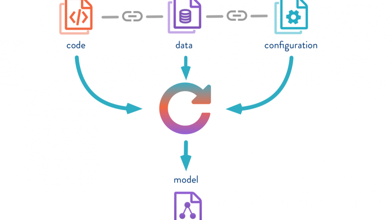 Data Version Control (DVC): Revolutionizing ML Pipeline Management Data Version Control (DVC): Revolutionizing ML Pipeline Management