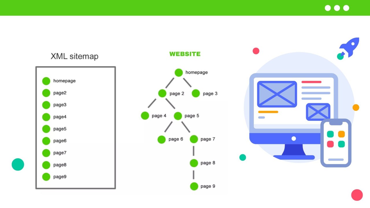 Boost Your Website with XML Sitemaps: Creation and Optimization Boost Your Website with XML Sitemaps: Creation and Optimization