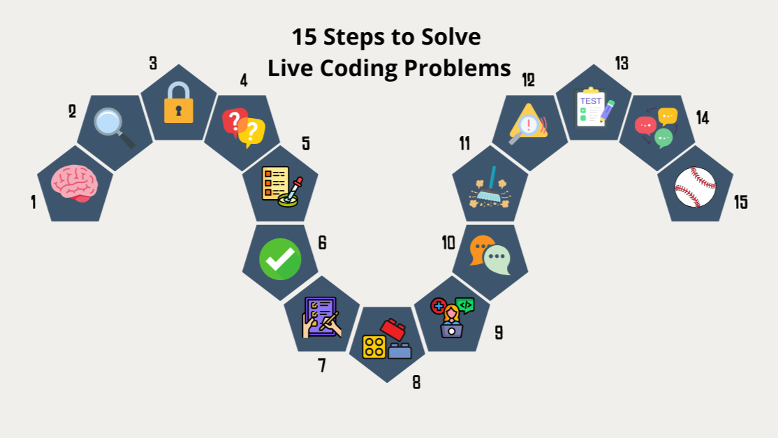 15 Steps to Solve Live Coding Problems 15 Steps to Solve Live Coding Problems