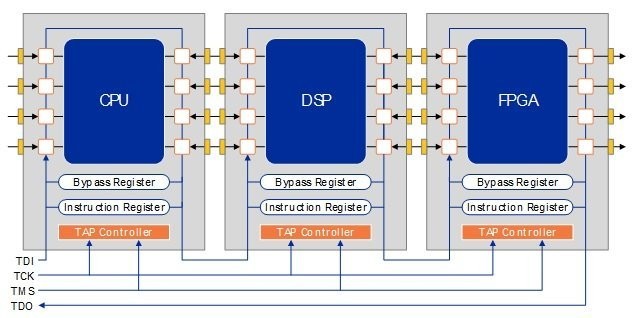 Exploring Silicon Build-Up Using JTAG: Unveiling Insights into Chip ... Exploring Silicon Build-Up Using JTAG: Unveiling Insights into Chip ...
