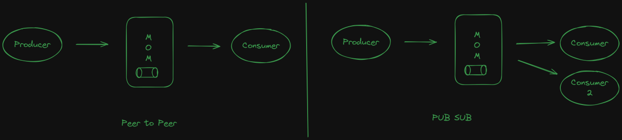 messaging-queues messaging-queues