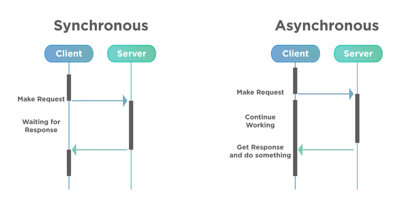 Understanding the Asynchronous Nature of Cypress Understanding the Asynchronous Nature of Cypress