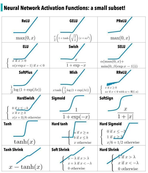 Applications of Neural Network Activation Functions in Various ... Applications of Neural Network Activation Functions in Various ...