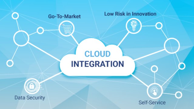 Unlocking Business Efficiency Through Cloud Integration Unlocking Business Efficiency Through Cloud Integration