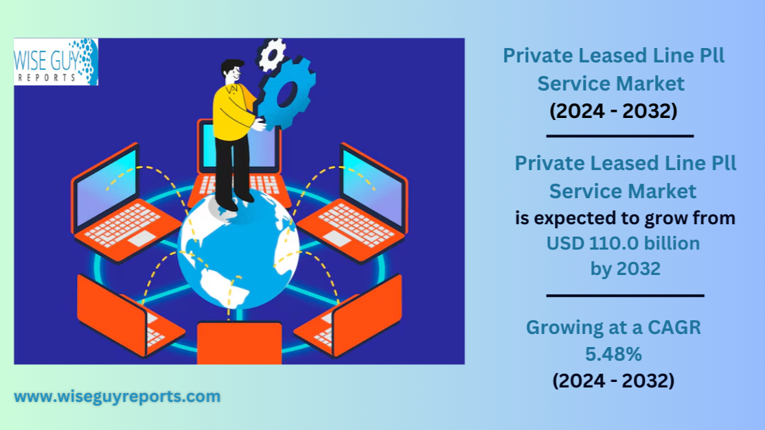 The Growing Significance of the Private Leased Line (PLL) Service Market The Growing Significance of the Private Leased Line (PLL) Service Market