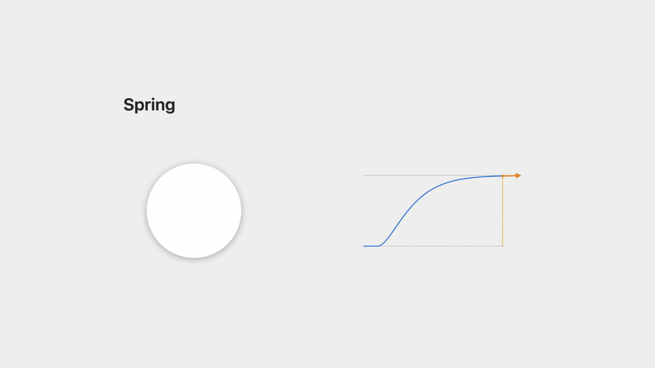 Learn Everything About SwiftUI Spring Animation | Amos Gyamfi Learn Everything About SwiftUI Spring Animation | Amos Gyamfi