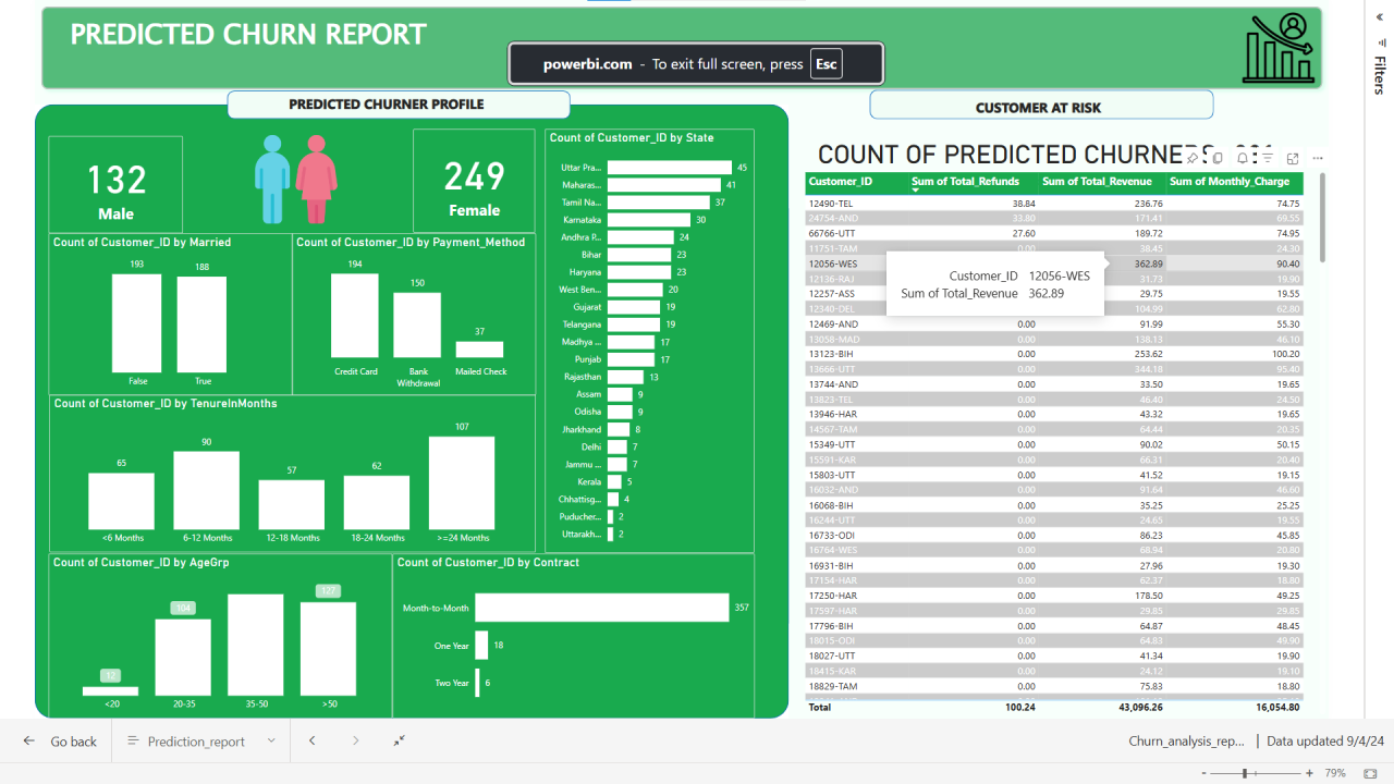 Churn Analysis Dashboard in Power BI! 🚀 Churn Analysis Dashboard in Power BI! 🚀