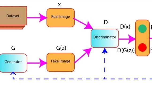 Discover GANs Power: Unleash with TensorFlow Discover GANs Power: Unleash with TensorFlow